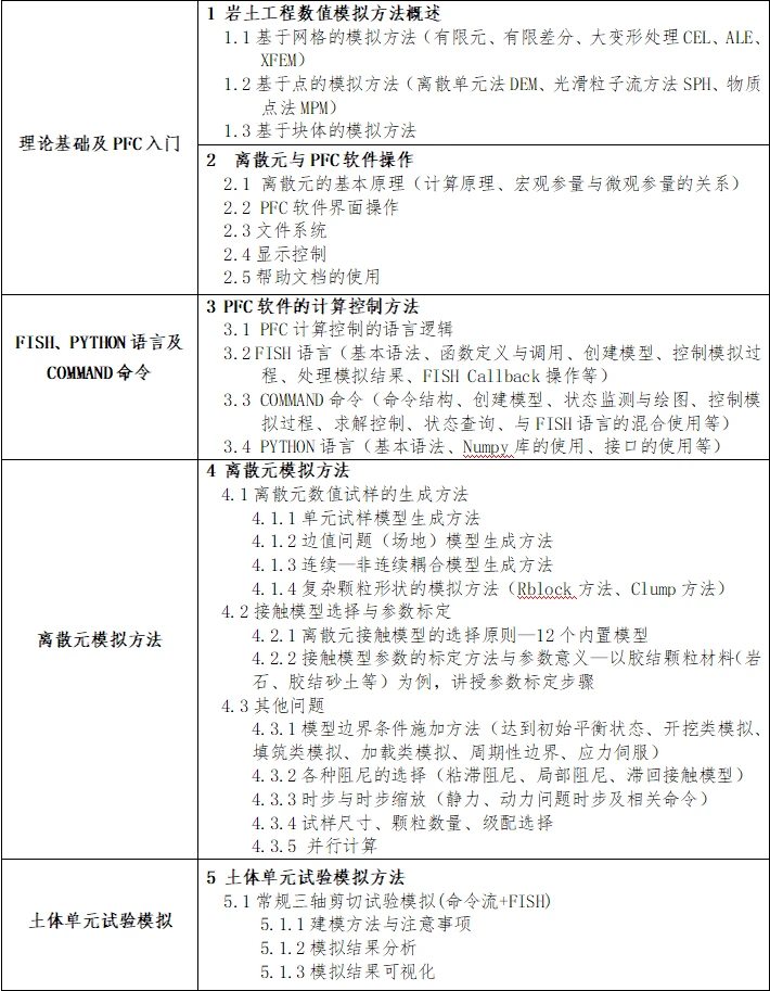 “离散元数值模拟仿真技术与应用”系列专题 哔哩哔哩