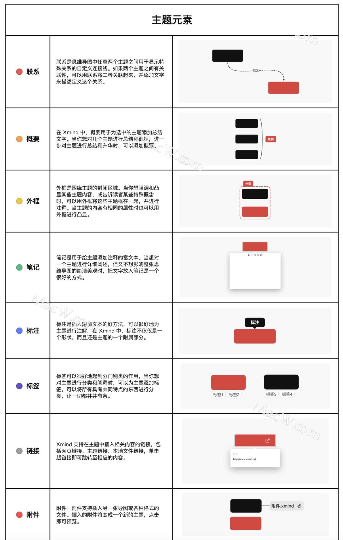 Xmind怎么用？Xmind思维导图最全入门教程 - 哔哩哔哩