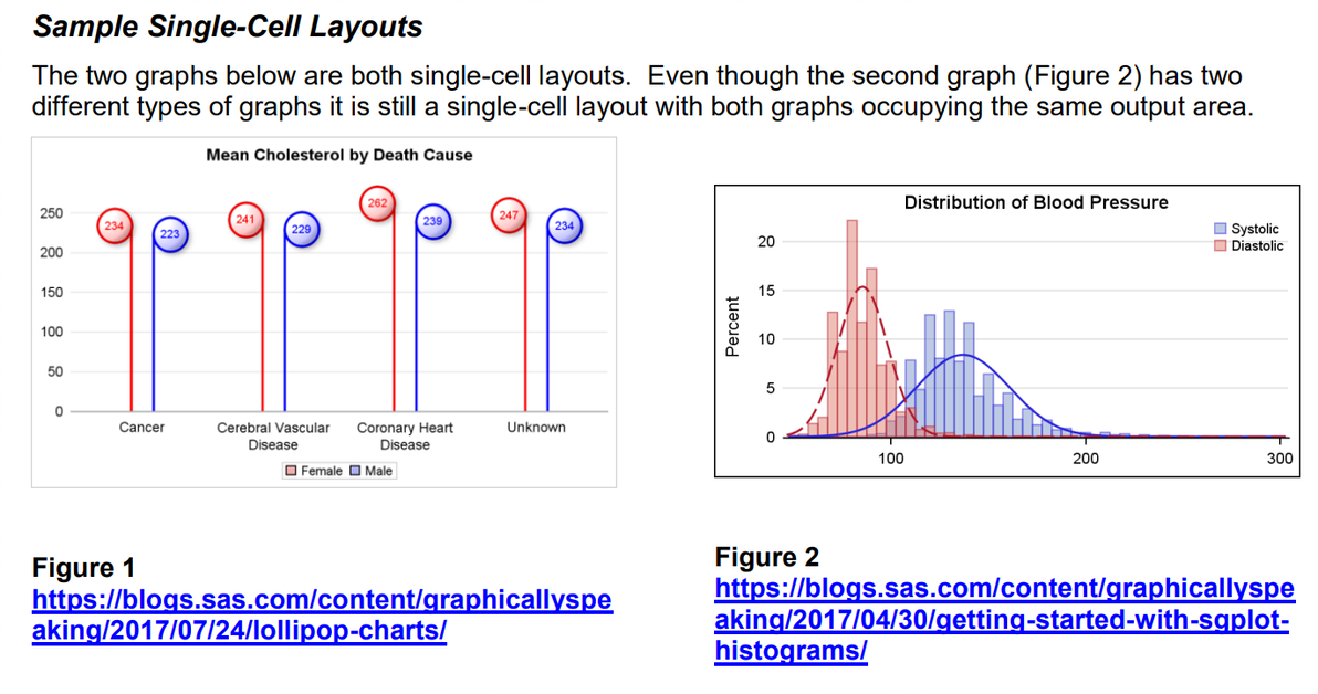 SAS Graph Template Language (GTL) 绘图 - 哔哩哔哩