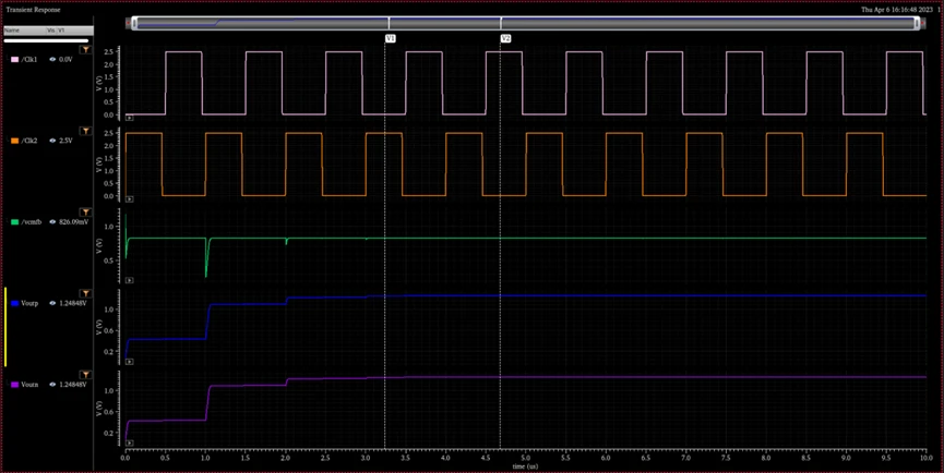 开关电容放大器及SC-CMFB(tsmc28nm工艺) - 哔哩哔哩