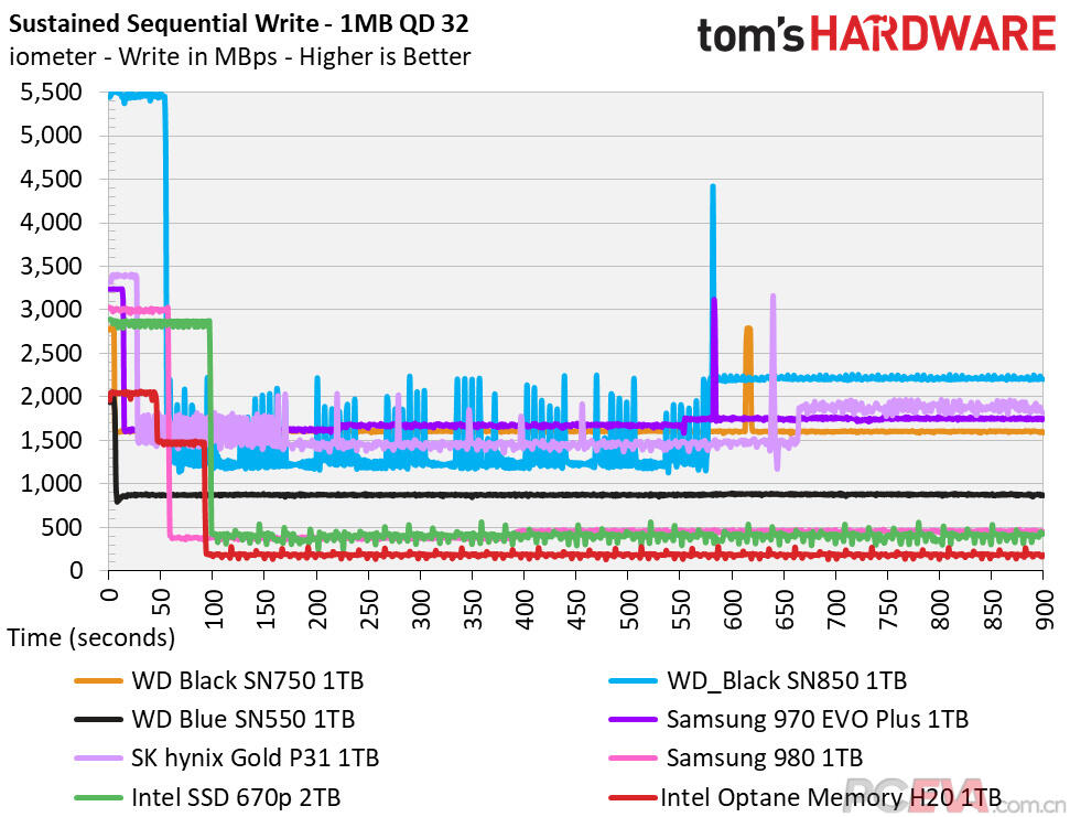 英特尔傲腾H20混合固态硬盘测试 - 哔哩哔哩