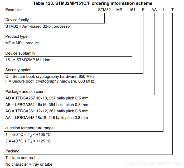stm32mp系列（mp157，mp153，mp151）简介及官方设计资料下载说明 - 哔哩哔哩