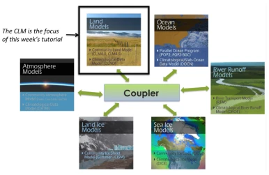 CESM移植、安装及快速运行；CLM安装及运行、移植、编译、结果处理、可视化 - 哔哩哔哩