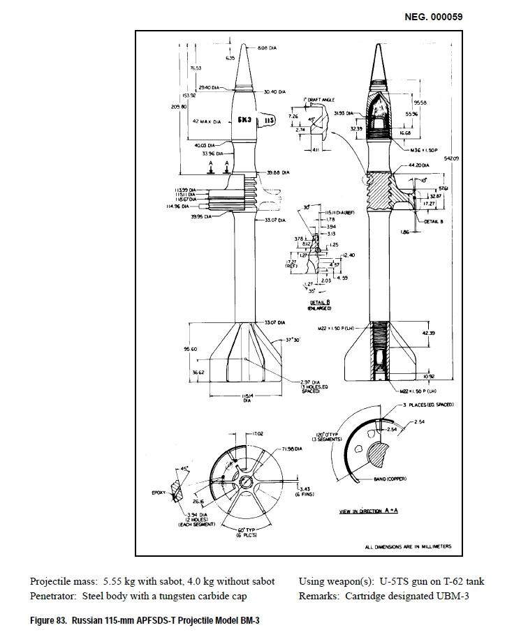 滑膛时代的开创者——苏联115毫米2A20型坦克炮的前世今生 - 哔哩哔哩