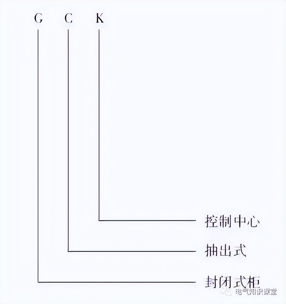 一文带你了解：GGD、GCS、GCK与MNS开关柜的使用和区别，收藏好！ - 哔哩哔哩