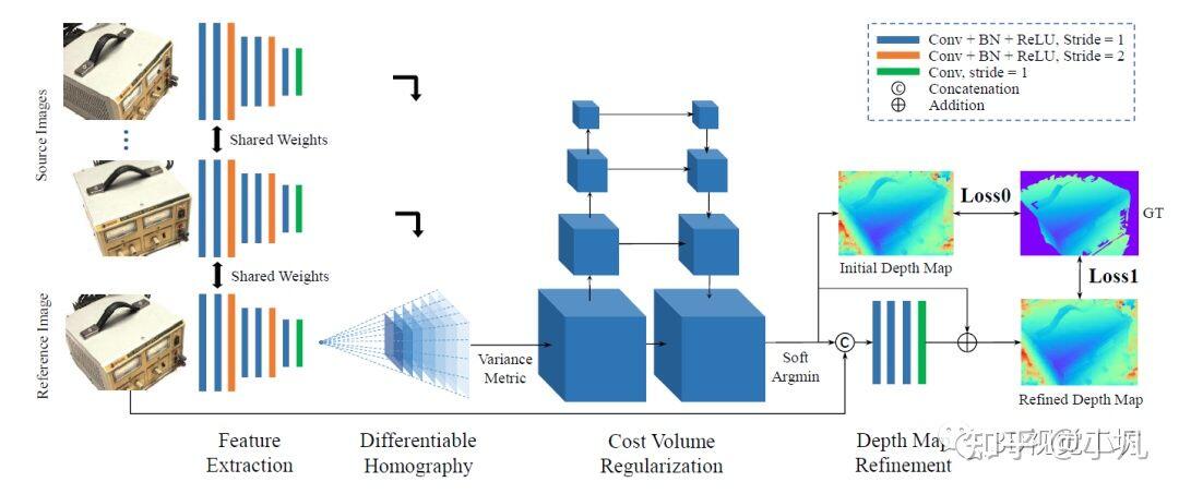 多视图立体几何PatchMatchStereo：DSI与Cost Volume - 哔哩哔哩