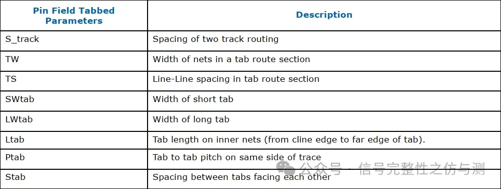 [全网首发] CuMax技术对PCB Tabbed Routing走线的继承与发展 - 哔哩哔哩