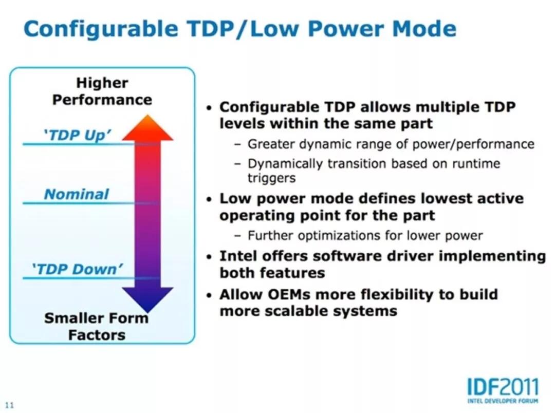 小科普 | 我听过TDP，那SDP、ACP、GCP、TBP是啥？ - 哔哩哔哩
