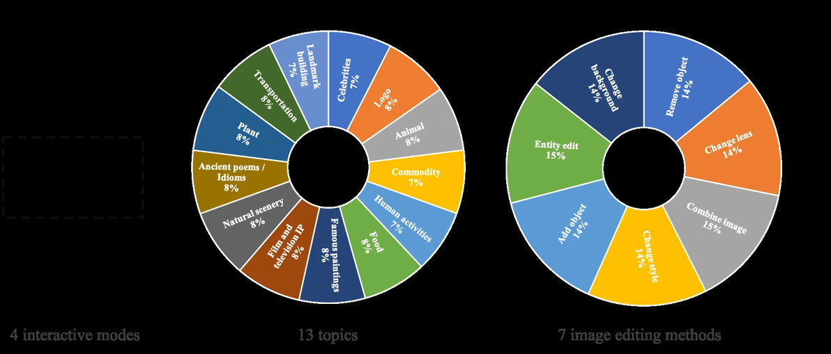 Hunyuan-DiT：一种具有细粒度中文理解的强大多分辨率扩散变压器 - 哔哩哔哩