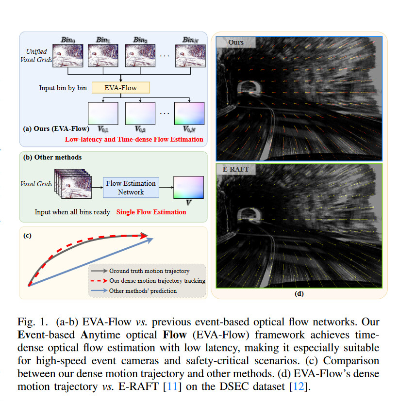 超低延迟光流估计：EVA-Flow的开源实现 - 哔哩哔哩