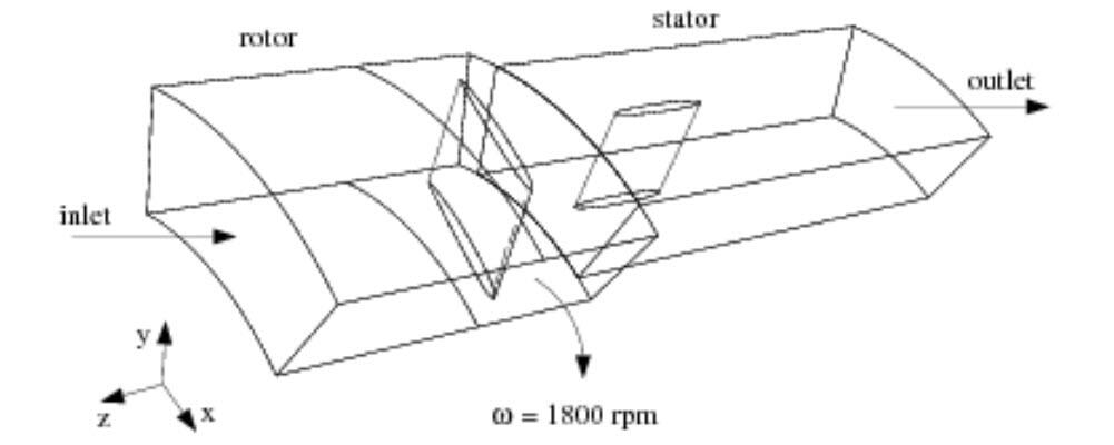 Fluent 案例-MPM 混合平面模型 涡轮机 - 哔哩哔哩