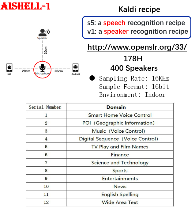 AISHELL-1 语音识别实战 - 哔哩哔哩