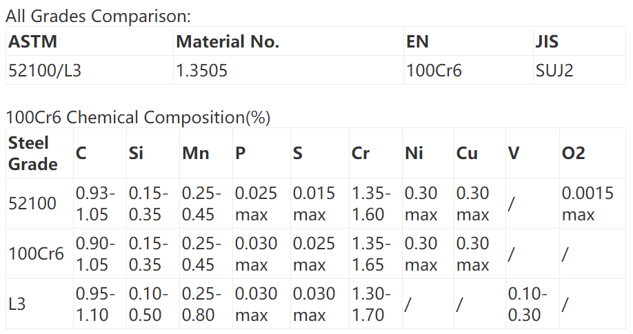 什么是100Cr6轴承钢 - 哔哩哔哩