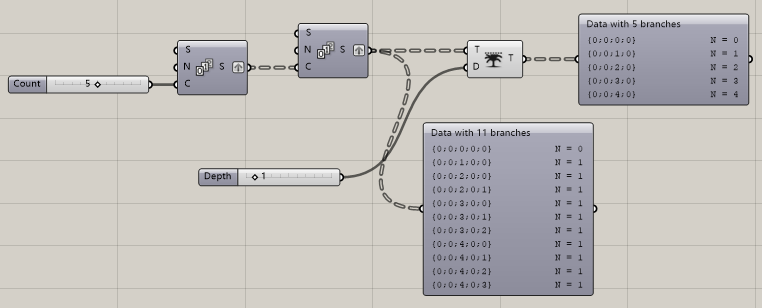 灌汤包的Grasshopper学习笔记以及分享（十九）（Sets/tree1） - 哔哩哔哩