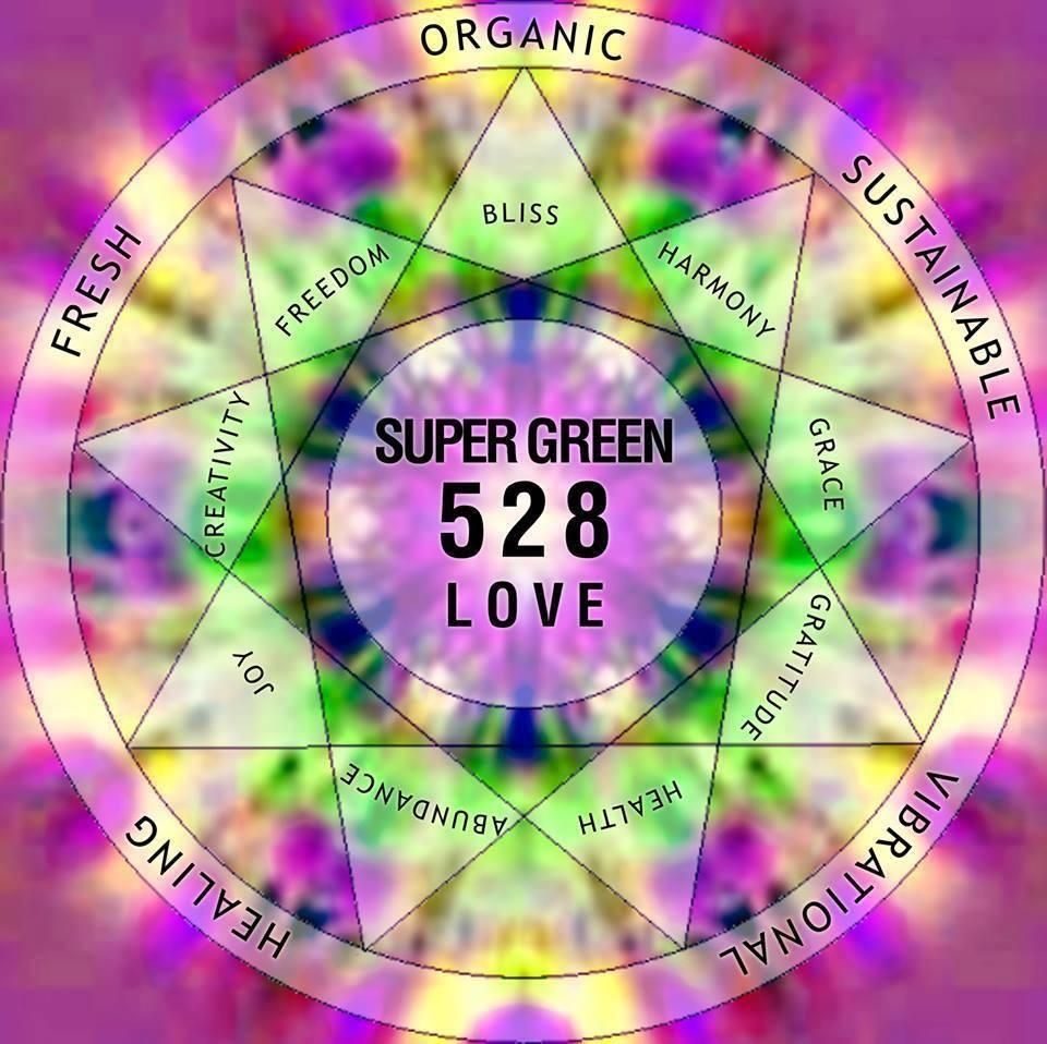 440 Hz Vs 432 Hz Vs 528 Hz 440 Hz Vs 432 Hz Vs 528 Hz