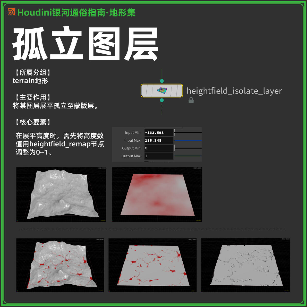 【旧】Houdini 地形sop节点速查 - 哔哩哔哩