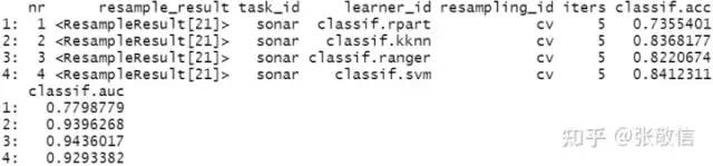 【R机器学习：mlr3verse技术手册】1 基础知识 - 哔哩哔哩