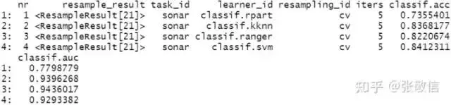 【R机器学习：mlr3verse技术手册】1 基础知识 - 哔哩哔哩