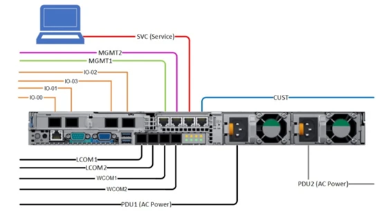 metro node初始化文档（一） - 哔哩哔哩