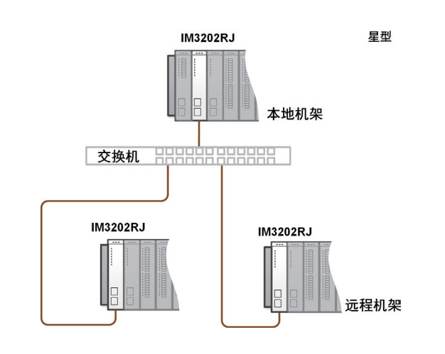 中控PLC-高可靠性网络化中型PLC-G3Smart - 哔哩哔哩