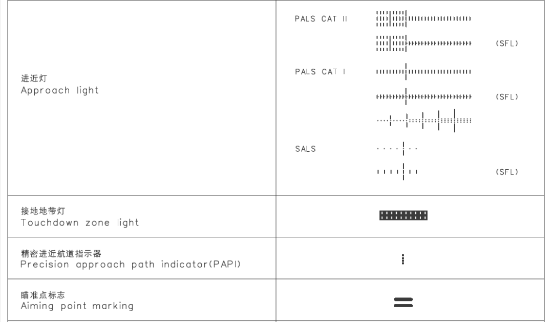 AIP：机场图 (Airport/Aerodrome Diagram) - 哔哩哔哩