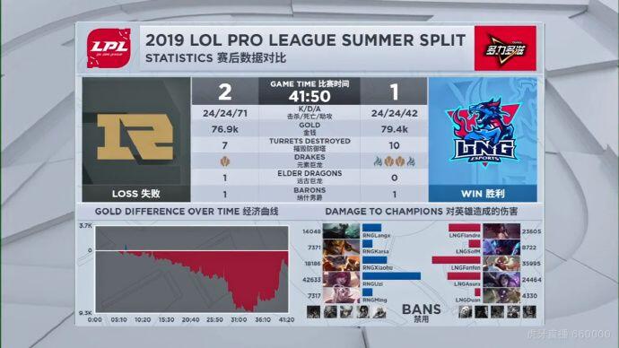 iG会被蛇咬但RNG不会！捍卫老牌战队的尊严，RNG晋级LPL四强！ - 哔哩哔哩