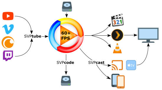 享受60FPS补番的乐趣—SVP4软件安装使用教程 - 哔哩哔哩