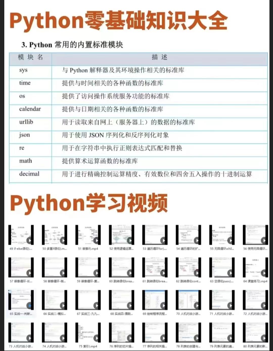 全网最详细Python学习资料+视频+项目+代码 - 哔哩哔哩