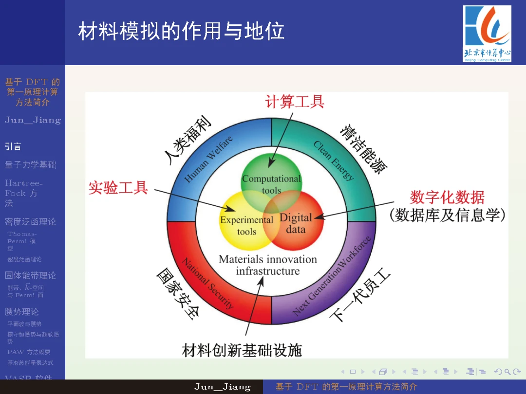 计算入门必备干货丨344页PPT《基于DFT的第一性原理计算方法简介》下载！ - 哔哩哔哩