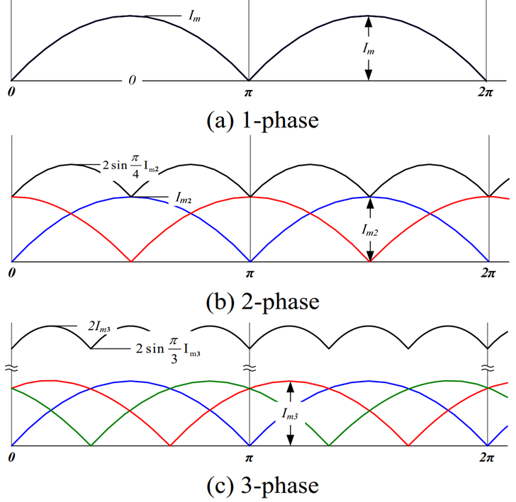 数字化实现之（8）-三相全桥LLC控制 - 哔哩哔哩