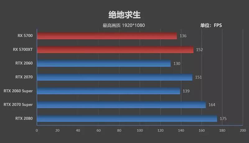 AMD RX 5700/5700 XT首发评测：性价比屠戮中高端 - 哔哩哔哩