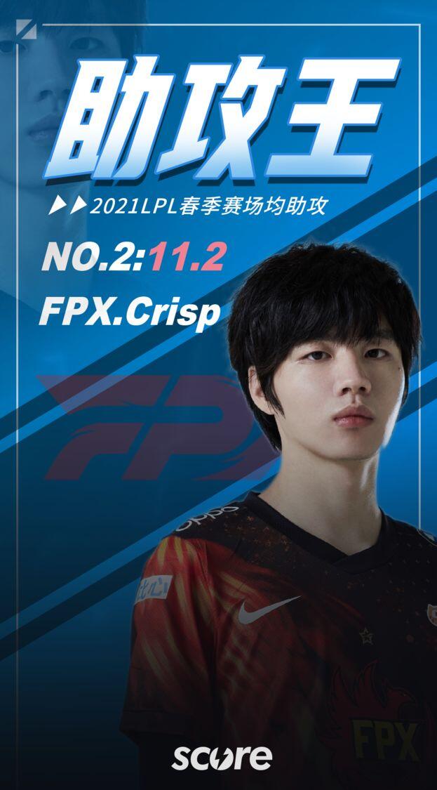 【最数据】LPL第七周WE包揽KDA榜，焕峰与呼吸哥击杀王 - 哔哩哔哩