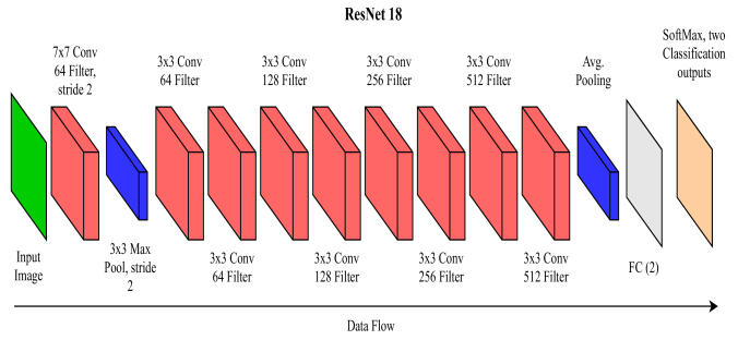 通过Pytorch实现ResNet18 - 哔哩哔哩