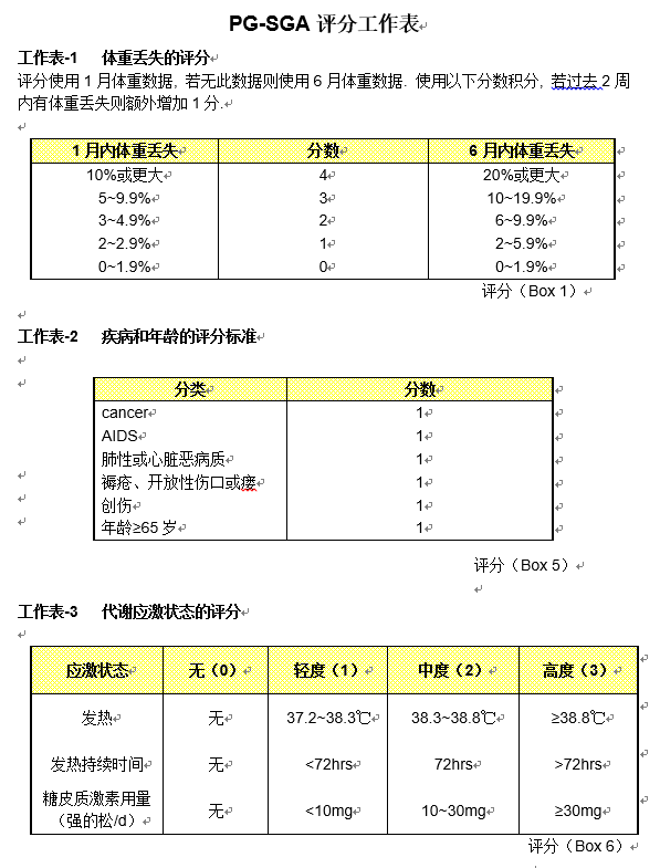 两张表搞定食管癌患者的营养诊断 - 哔哩哔哩