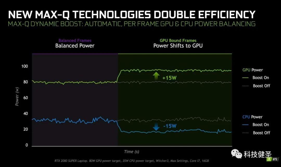 借你TDP一用！笔记本身上的NVIDIA独显是如何满血运行的？ - 哔哩哔哩