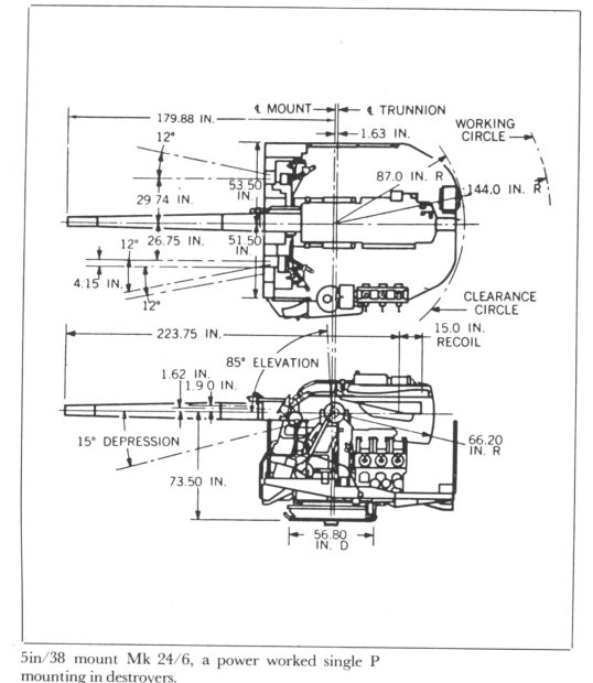 二战中的美国海军中型舰炮 - 哔哩哔哩