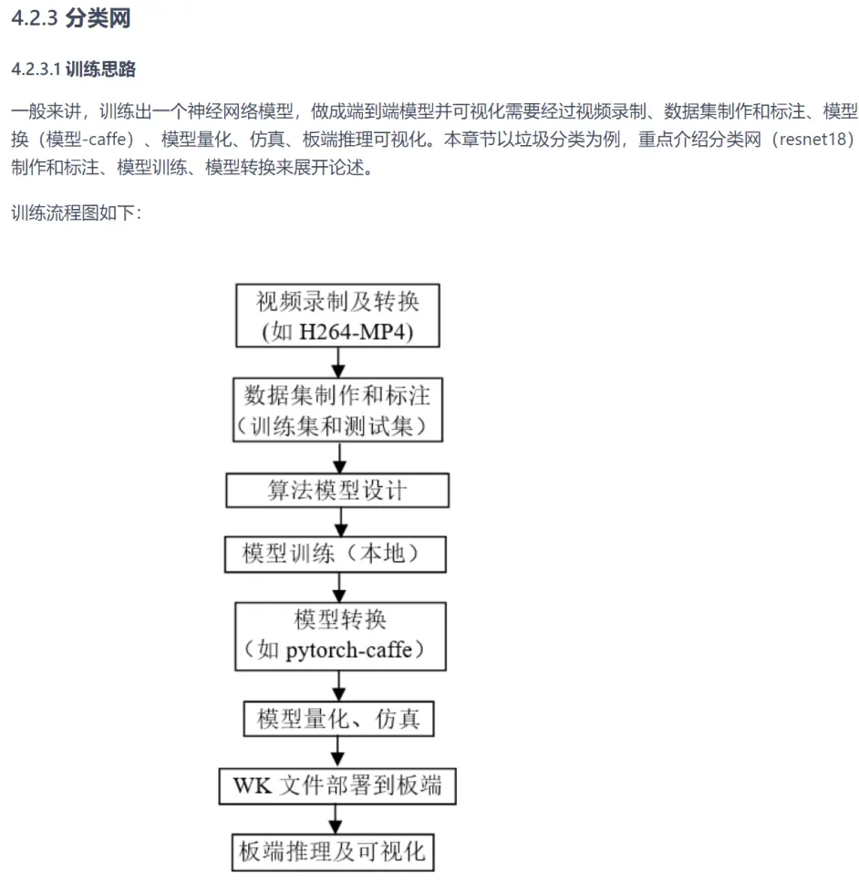 海思hi3516dv300芯片AI图像模块学习（四）Caffe环境配置 - 哔哩哔哩