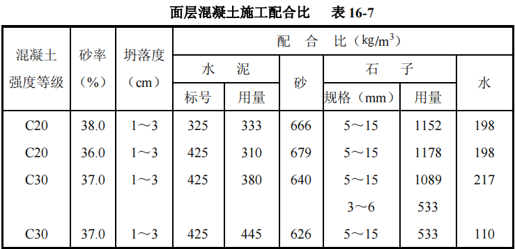 建筑施工工艺 16 7 细石混凝土面层 哔哩哔哩