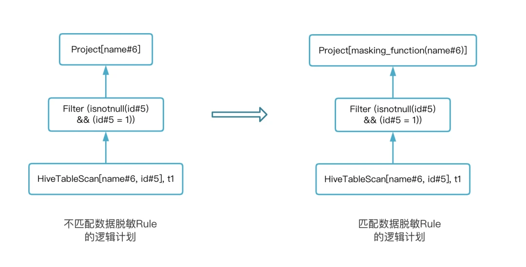 Ranger Spark SQL ranger-spark-sql
