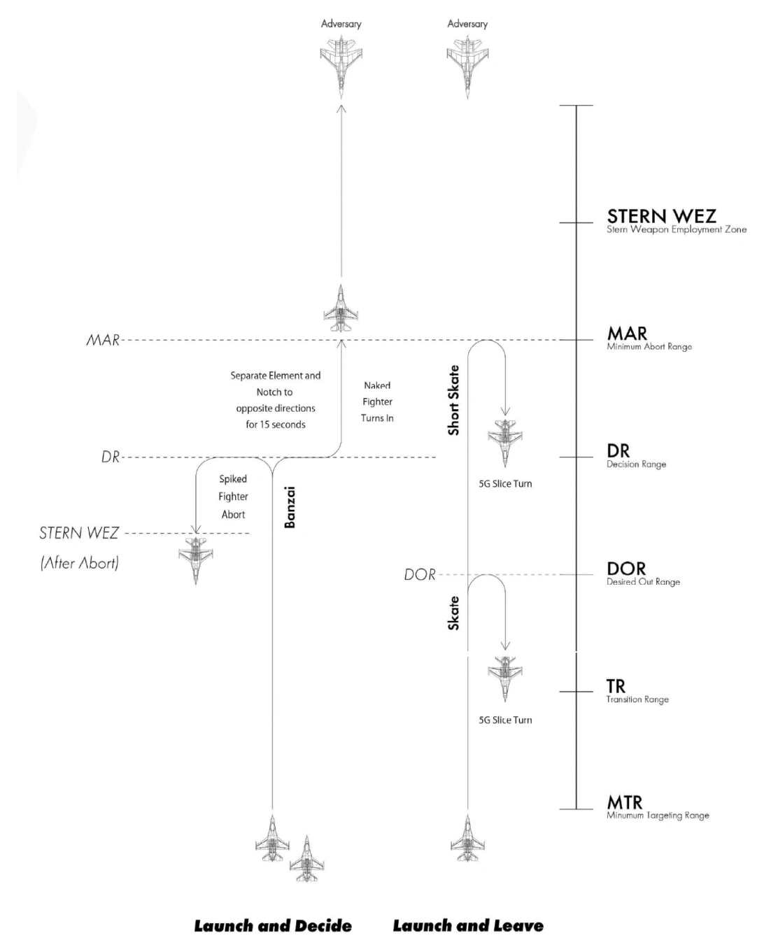 超视距作战 : 空军战术教学 & 基本战术应用BVR概论（系列第一期） - 哔哩哔哩
