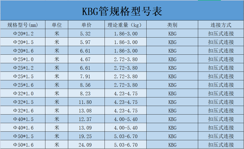 KBG管一米多少钱 - 哔哩哔哩