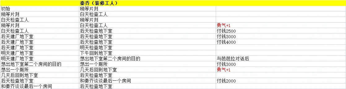 Bright Past 激情燃烧的岁月-人物攻略 - 哔哩哔哩