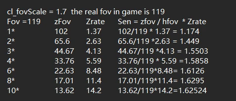 [更新FOV灵敏度统一][APEX][CS]4：3拉伸方法、ADS灵敏度设置统一、FOV灵敏度转化统一 - 哔哩哔哩