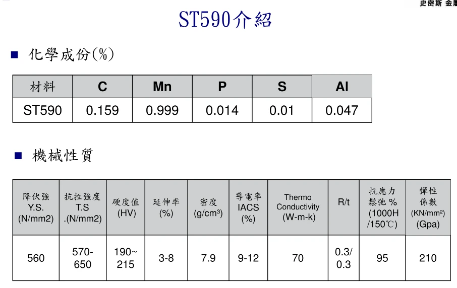 St590 St690钢材料 钢板材 - 哔哩哔哩