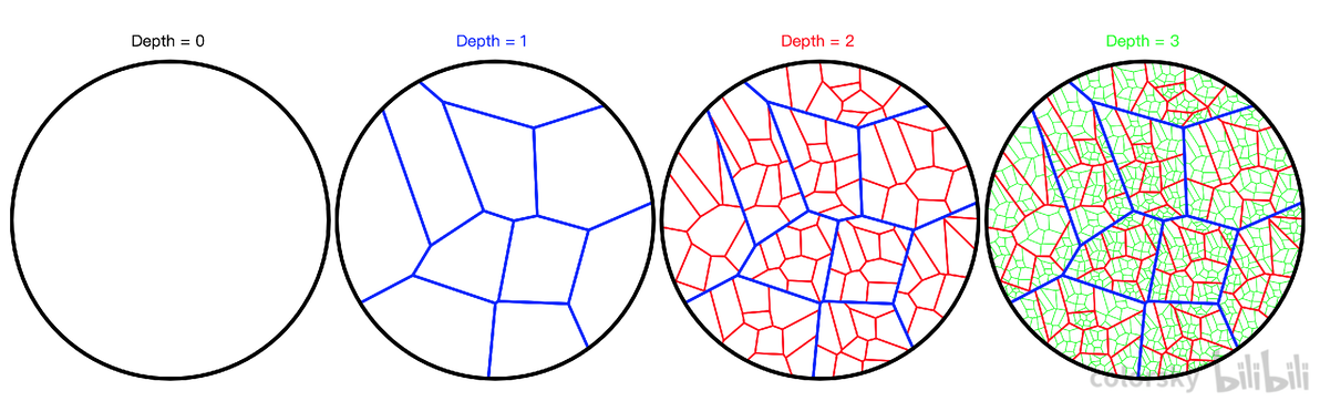 【教程/笔记 附源码】使用Python+Processing绘制递归泰森多边形 Recursive Voronoi - 哔哩哔哩
