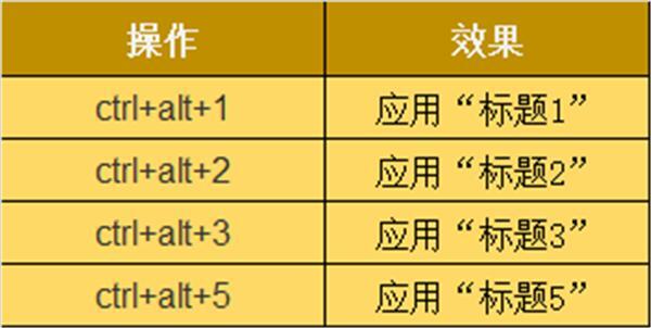 “Ctrl+”快捷键使用大全，别让速度限制你的工资！建议收藏 - 哔哩哔哩