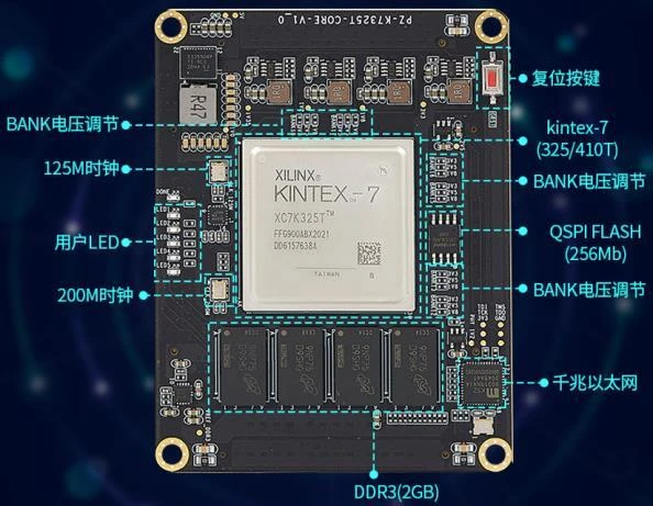 《LabVIEW FPGA开发宝典：TCP网络通信》（入门-->精通-->实战-->应用） - 哔哩哔哩