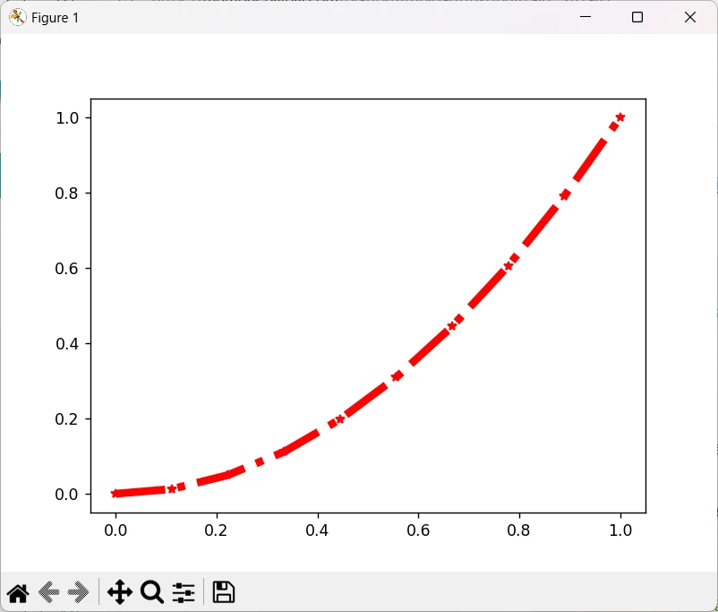 3.1 Matplotlib绘图基础——点线图及坐标轴设置 - 哔哩哔哩