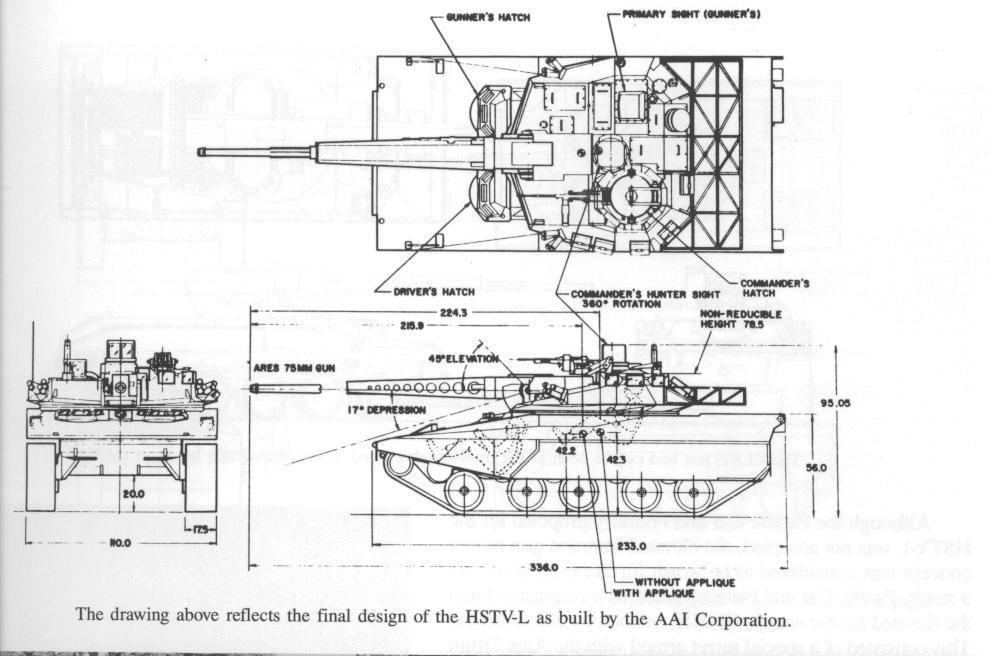 AAI的快速快速部署部队轻型坦克—从HSTV-L到RDF/LT（上） - 哔哩哔哩