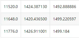 【Triton 教程】融合 Softmax (Fused Softmax) - 哔哩哔哩